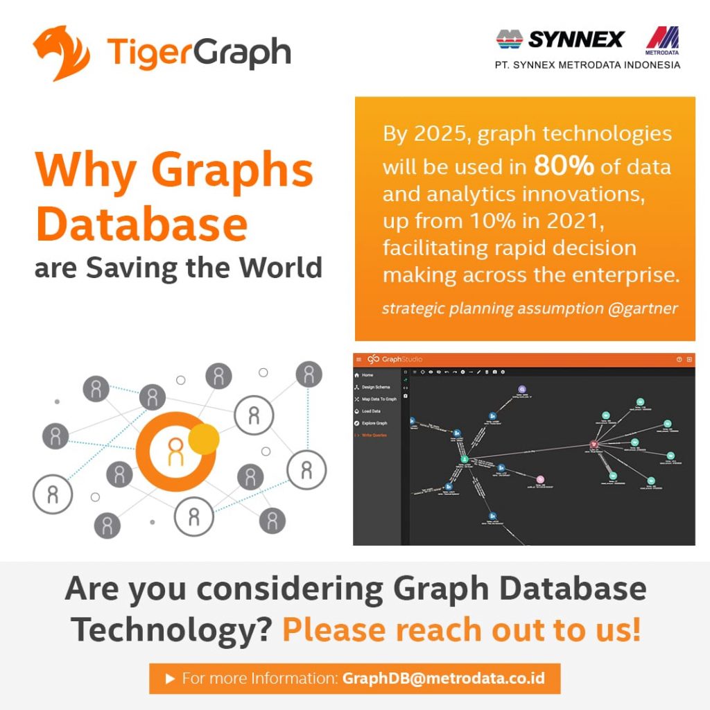 TigerGraph : Why Graphs Database are Saving the World – Synnex ...